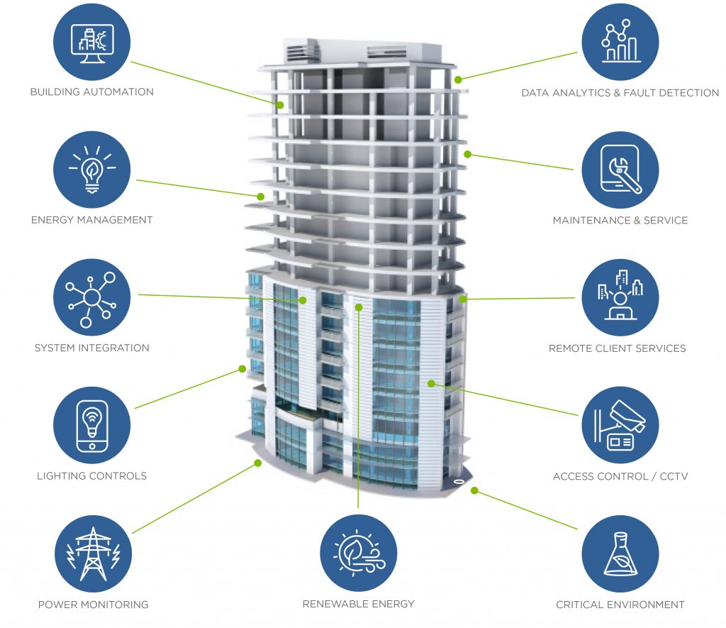 building - Sunbelt Controls